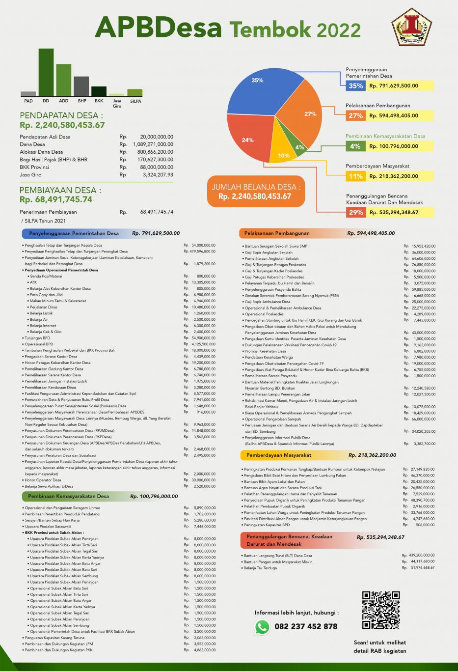 Laporan Realisasi APBDesa 2021 dan ABPDes 2022 - Website Desa Tembok